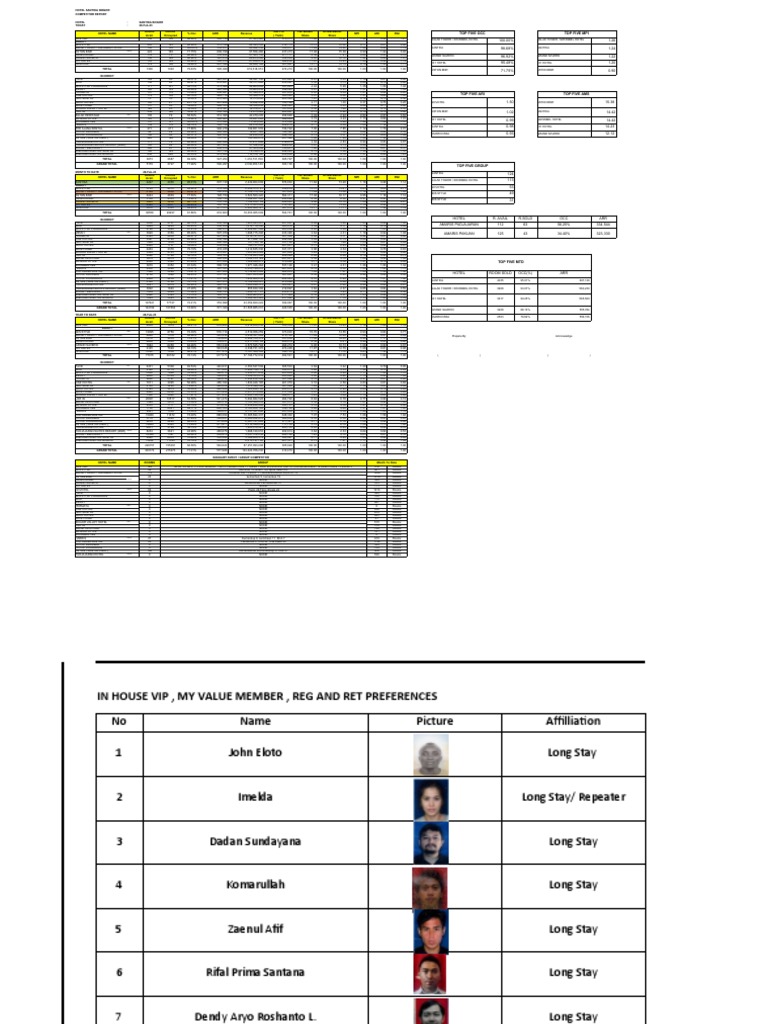 Data Hotel Bogor | PDF | Hospitality Industry | Hotel