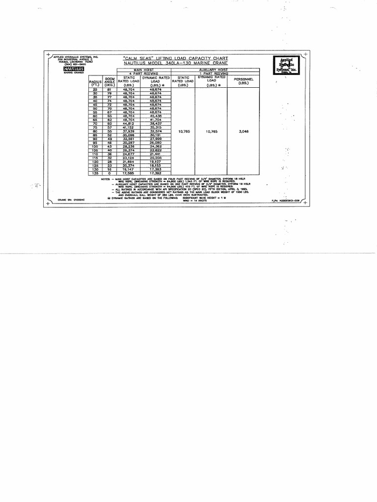 Nautilus Crane Load Chart | PDF
