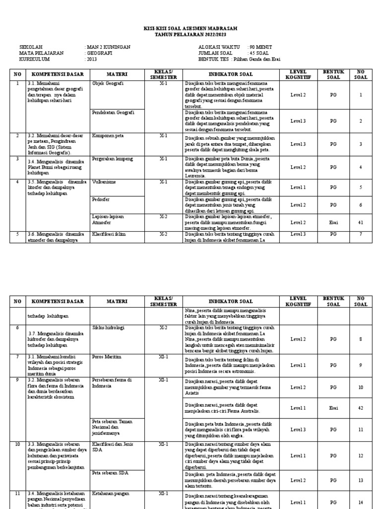 Kisi-Kisi Am Geografi 2023 | PDF