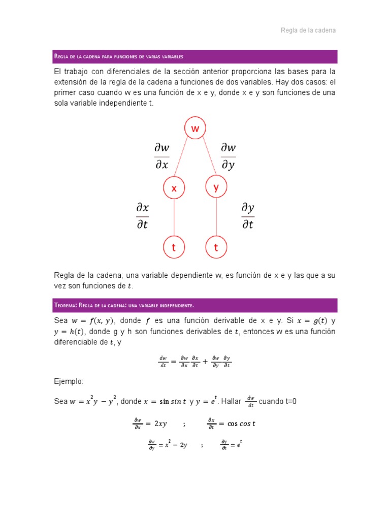 Regla Dela Cadena | PDF | Derivado | Física Matemática