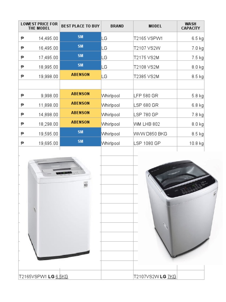 Washing Machine | PDF | Electric Power | Electricity
