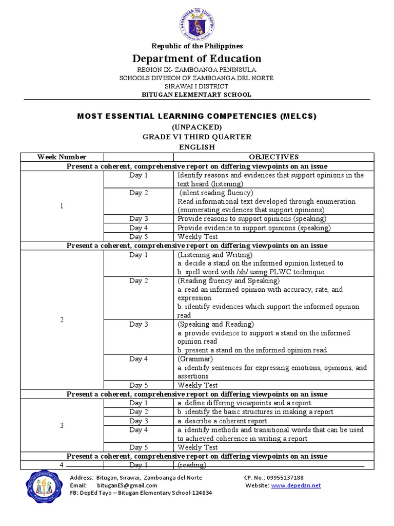 Grade 6 Unpacked Melcs English Edited Pdf Communication Linguistics
