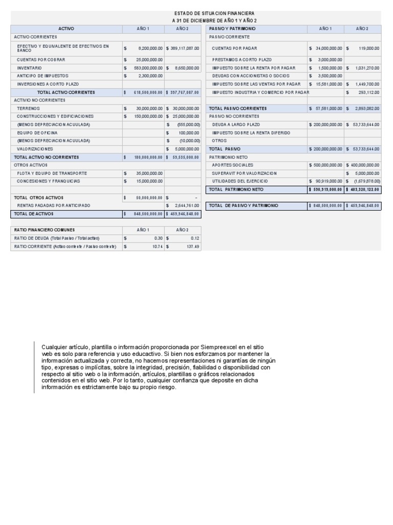 Balance General en EXCEL | PDF | Ratio financiero | Business