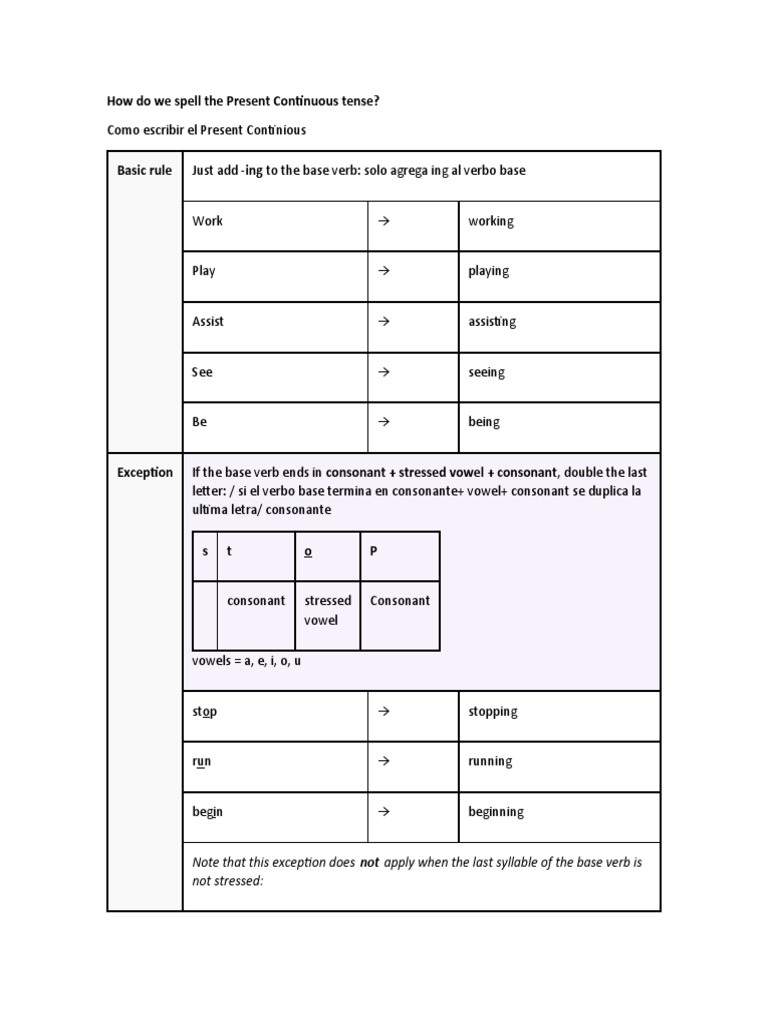 How Do We Spell The Present Continuous Tense | PDF