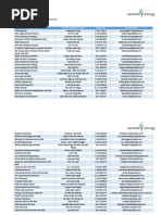 Penang Logistics Membership 2020 | PDF | Service Industries | Logistics