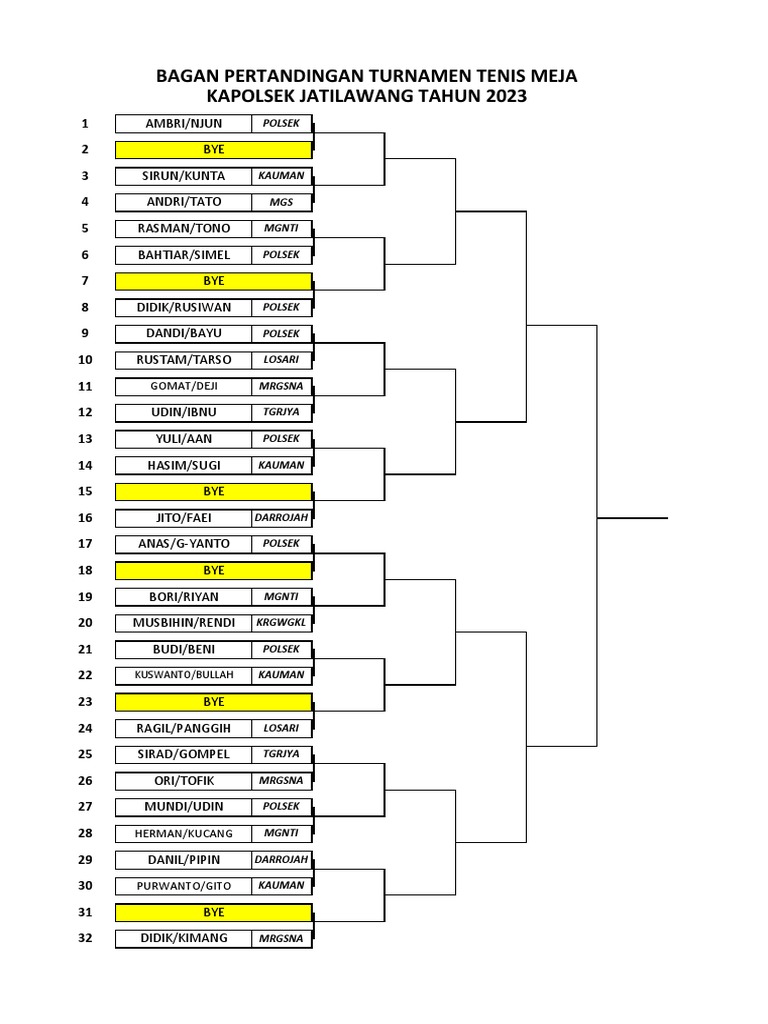 Bagan Pertandingan Tenis Meja | PDF
