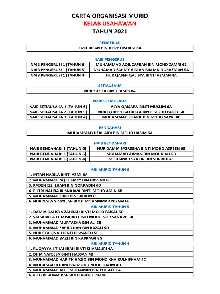 Carta Organisasi Kelab Usahawan | PDF