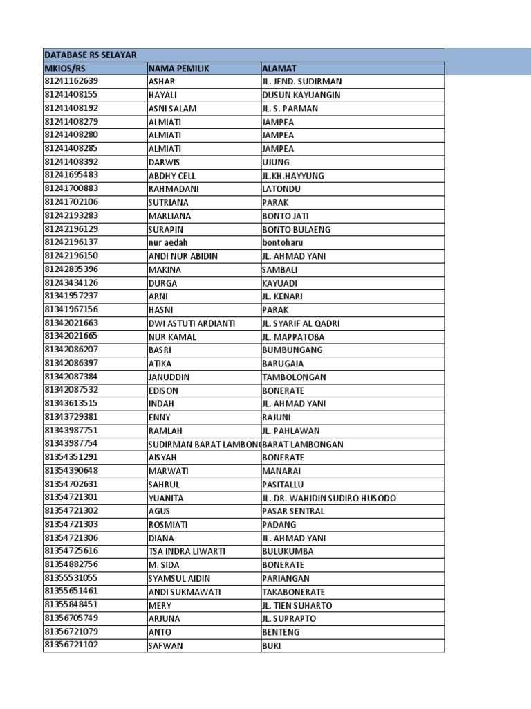 Orderan 16 Juni 2023 | PDF | Indonesia | Indonesian People
