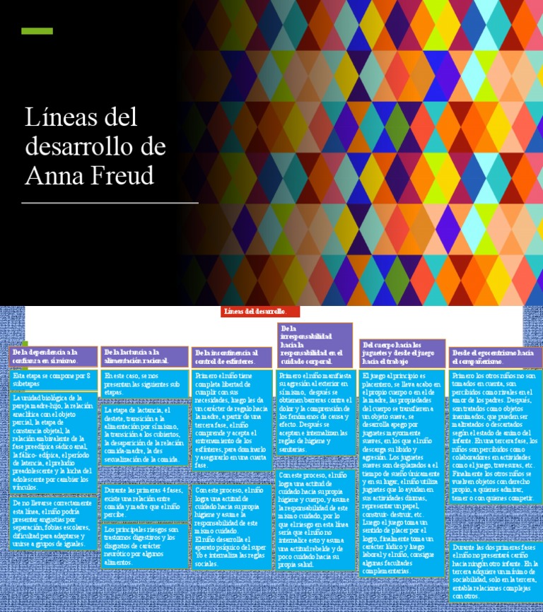 Líneas Del Desarrollo de Anna Freud | PDF | Sicología | Ciencias del comportamiento