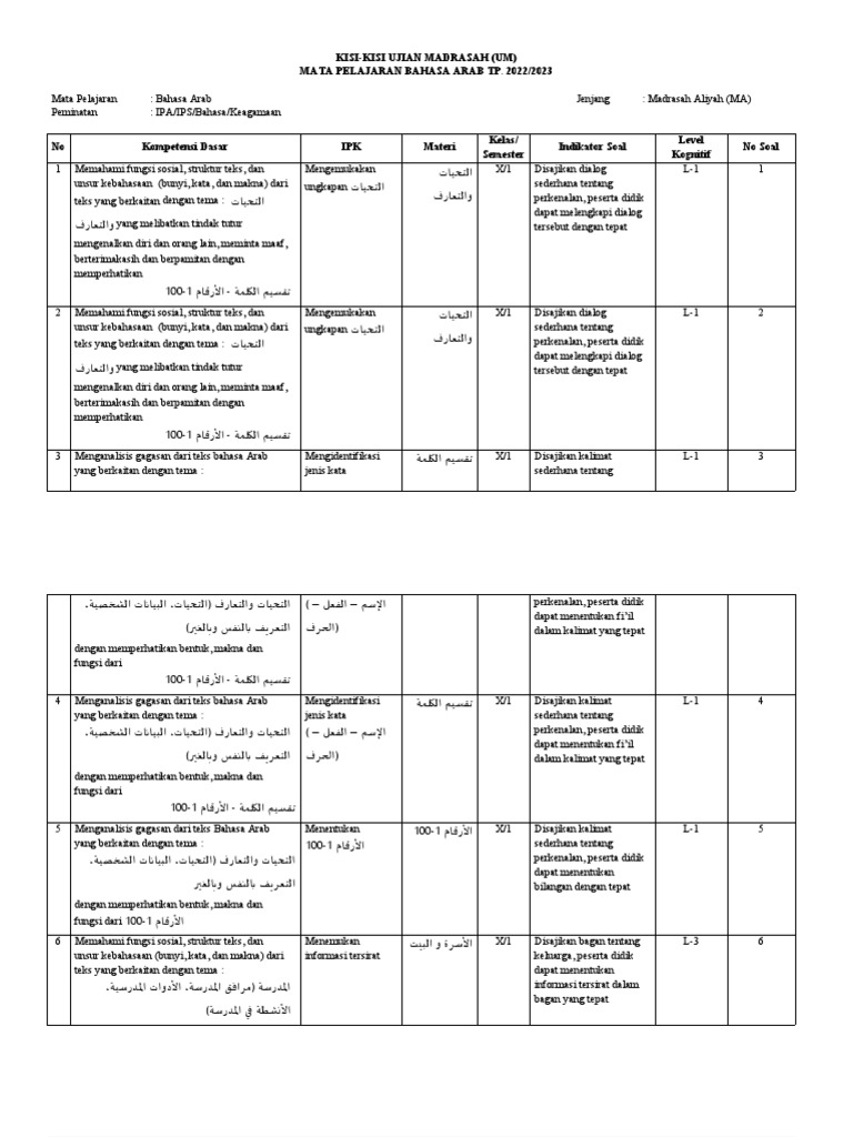 Bahasa Arab - Kisi - Kisi | PDF