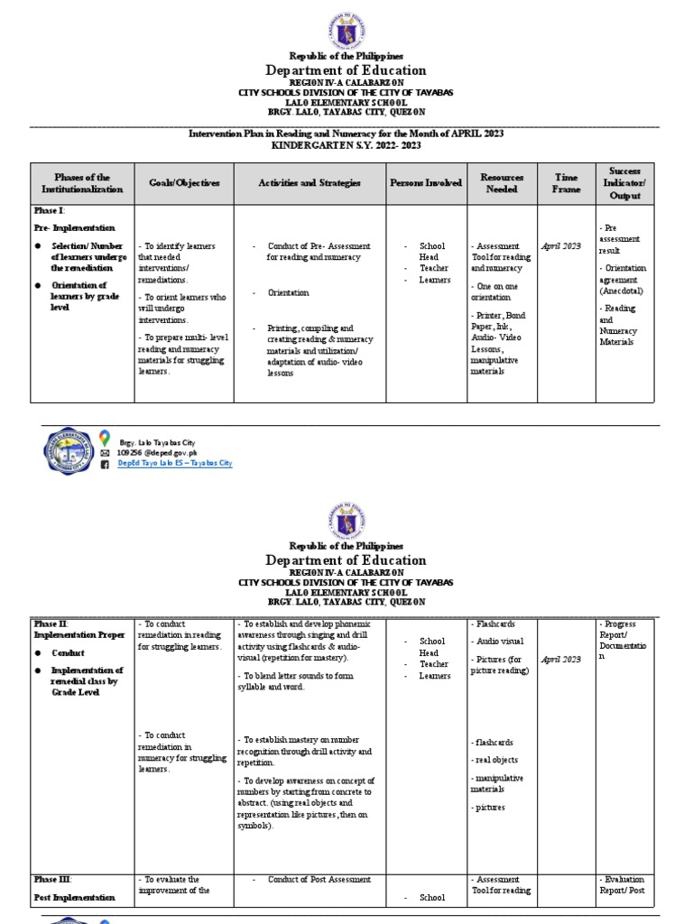 APRIL Intervention Plan in Literacy and Numeracy | PDF | Human ...