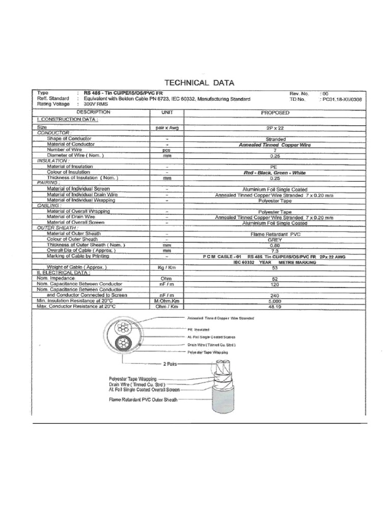 Technical Data Belden 8723 | PDF
