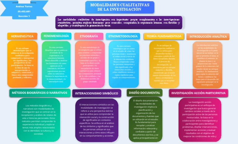 Plantilla Mapa Conceptual 16 | Descargar gratis PDF | Experiencia | Análisis
