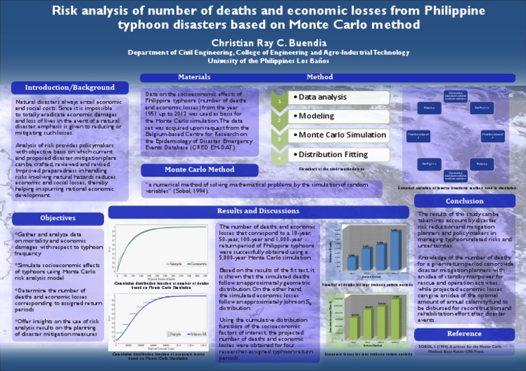 Scientific Poster PDF | PDF | Monte Carlo Method | Simulation
