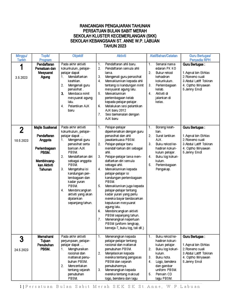RPT Persatuan Bulan Sabit Merah | PDF