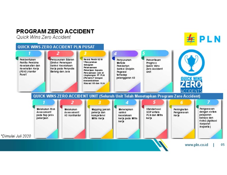 Program Zero Accident | PDF