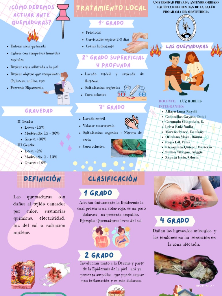 Primeros Auxilios Quemaduras | PDF | Quemar | Medicina CLINICA