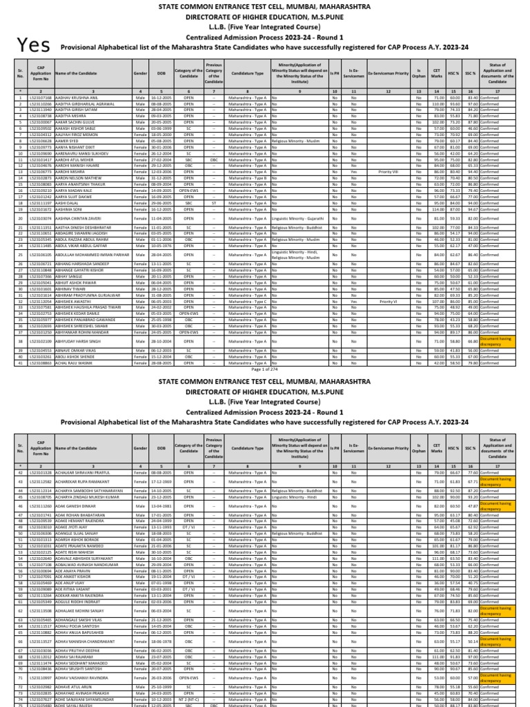 CET files | PDF | Qualifications