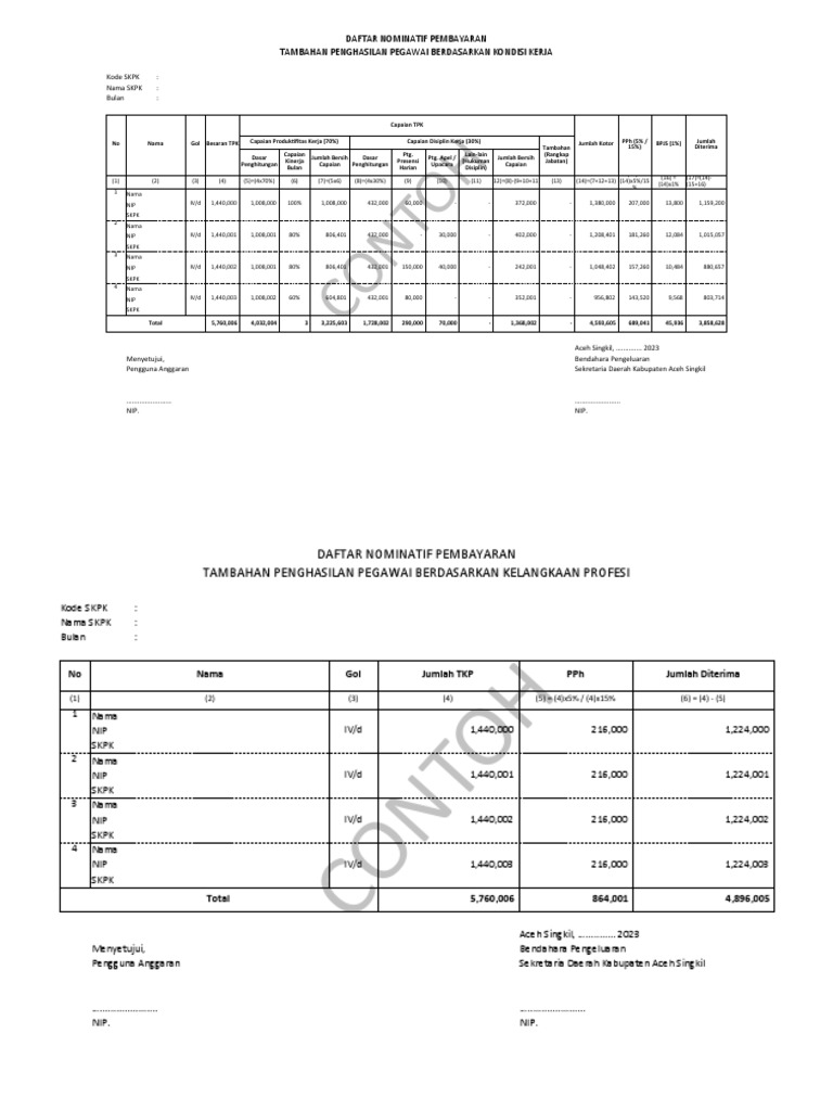 Format Daftar Nominatif TPK TKP TKK TTB | PDF
