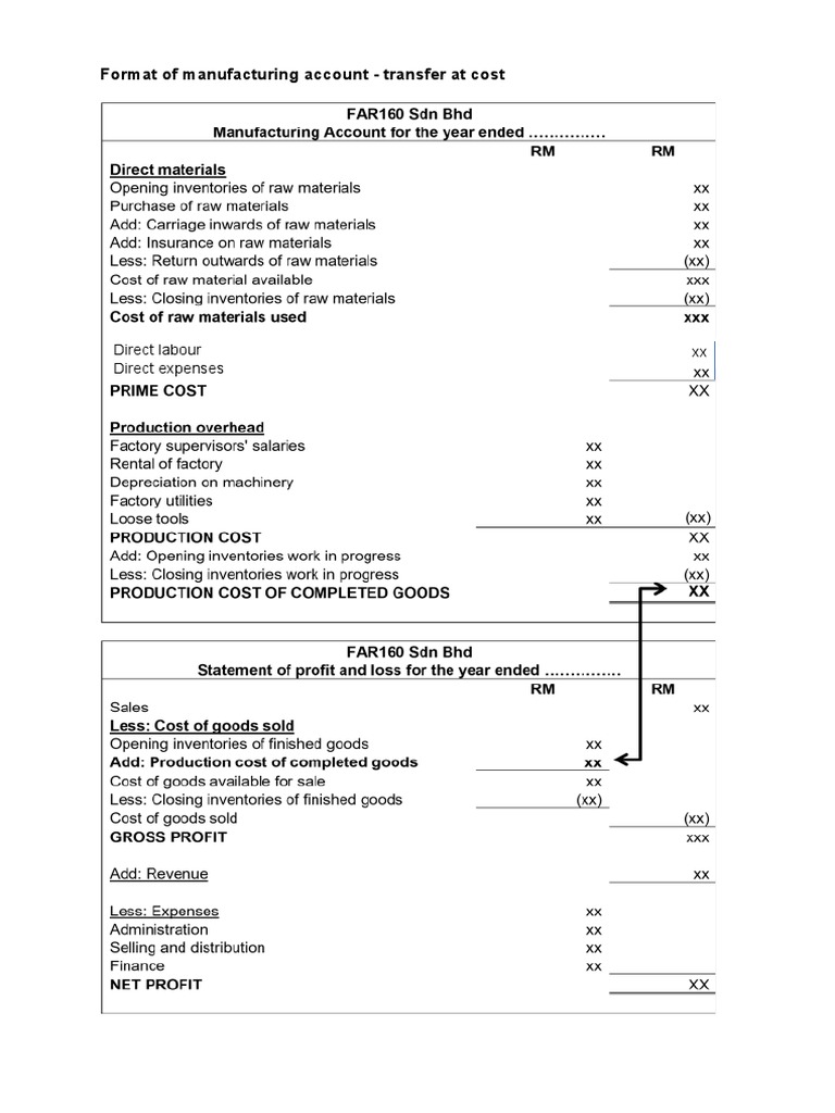 Format Manufacturing Account | PDF