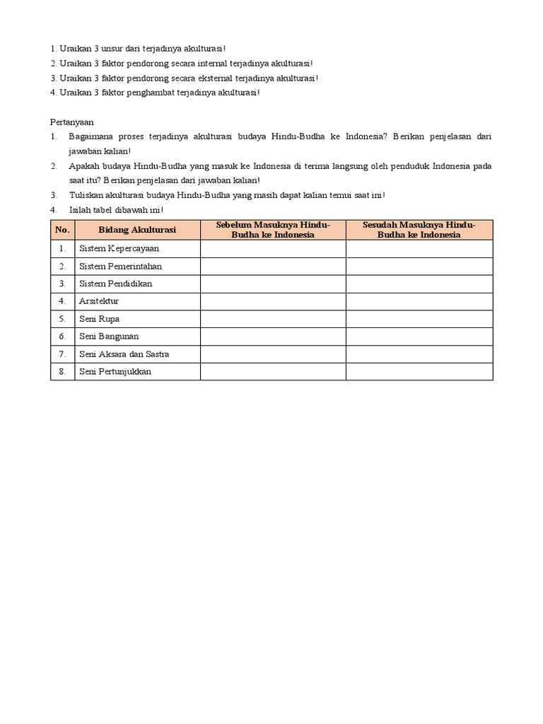 LK Akulturasi Budaya Hindu-Budha Di Indonesia | PDF LK Akulturasi Budaya Hindu-Budha Di Indonesia | PDF
