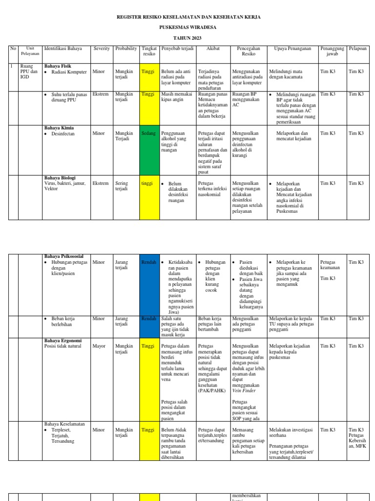 Manajemen Resiko K3 Di BP Dan IGD.2023 | PDF