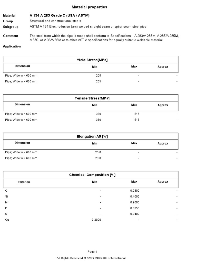 ASTM A283 Grade C Material Properties | PDF | Pipe (Fluid Conveyance ...