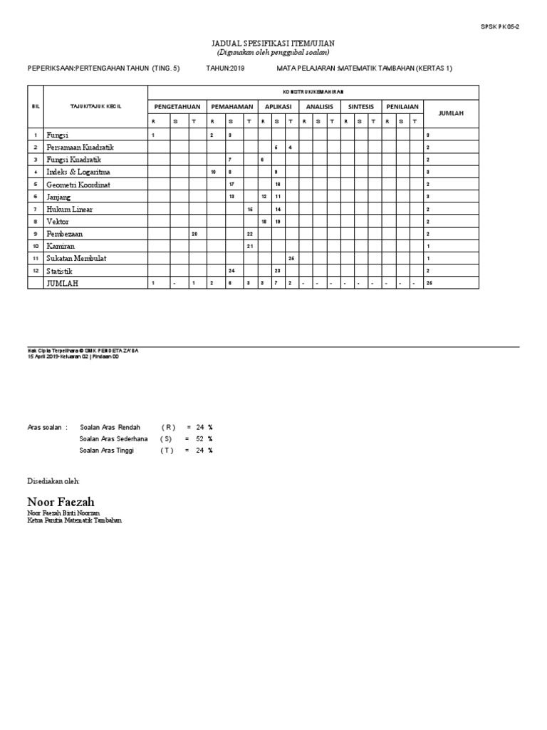 PK05-2 JSU MID YEAR FORM 5 PAPER 1 2019 | PDF