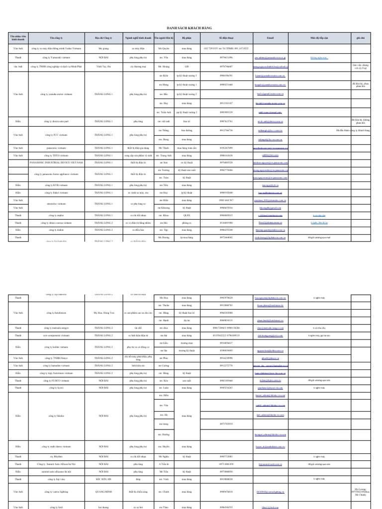 T NG H P Danh Sách Khách Hàng | PDF