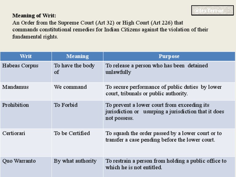 Writ and Its Type | PDF | Law