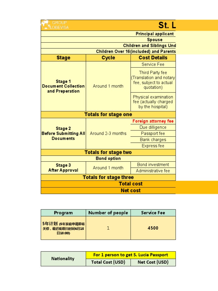 Saint Lucia Passport | PDF | United States Dollar | Fee