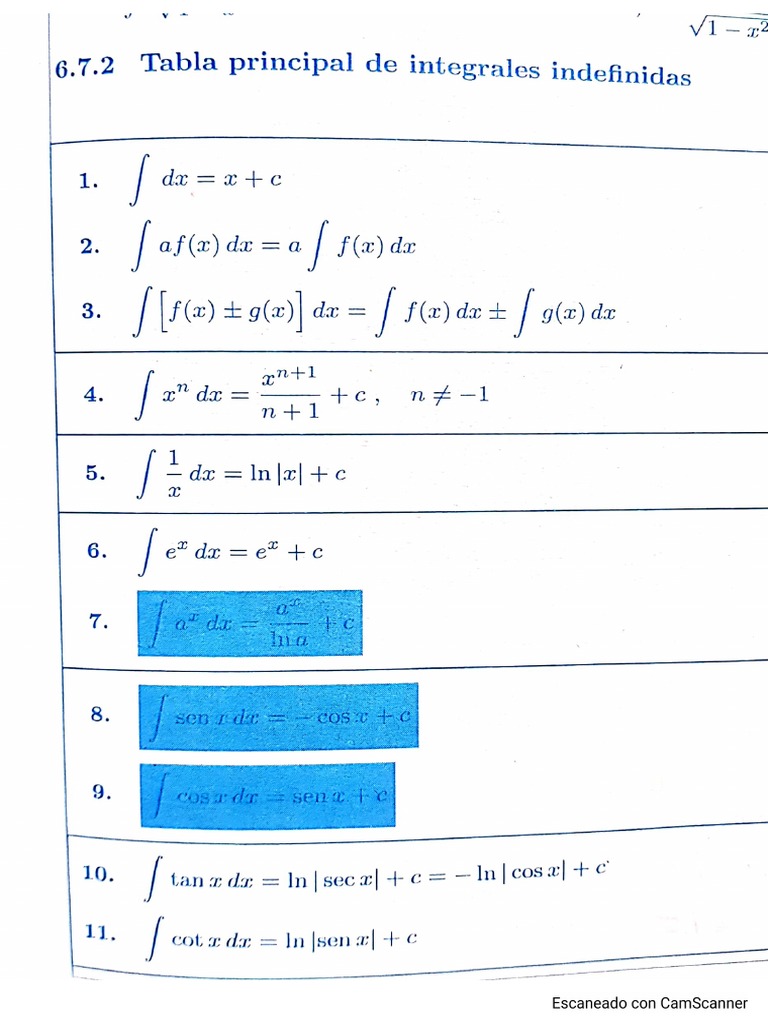 Tabla de Integrales Indefinidas | PDF