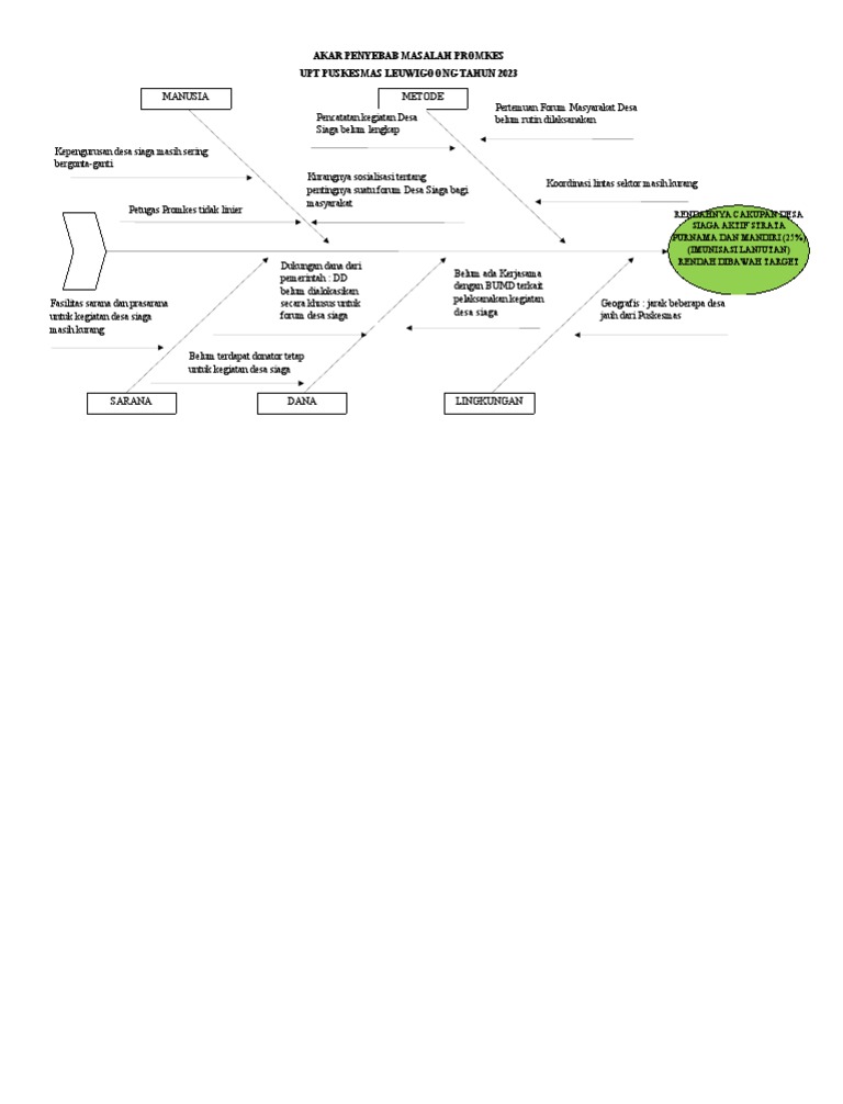 Fish Bone Promkes 2023 | PDF