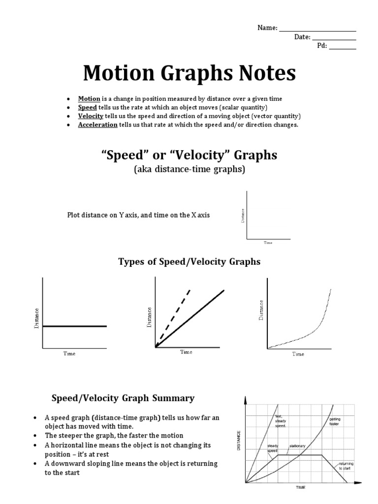 Motion Graphs Notes | PDF