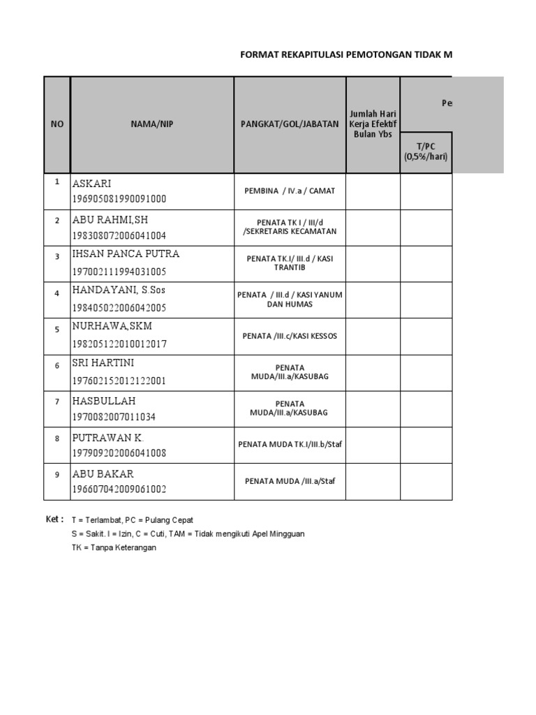 Rekap Pemotongan Kehadiran Pegawai | PDF