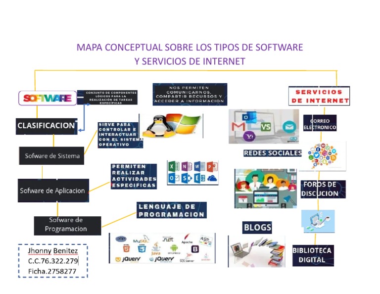 Mapa Conceptual Sobre Los Tipos de Software | PDF