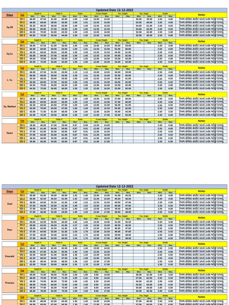 SG Fancy Cut Parameters | PDF