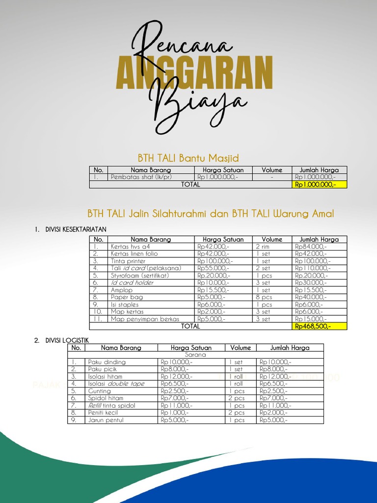 Rab KKN | PDF | Memasak, Makanan, & Anggur | Seni