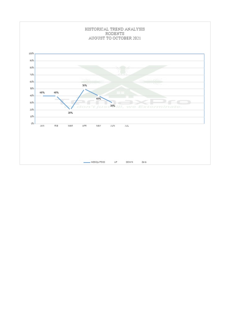 Mosquitoes Up and Down Chart 2023 | PDF