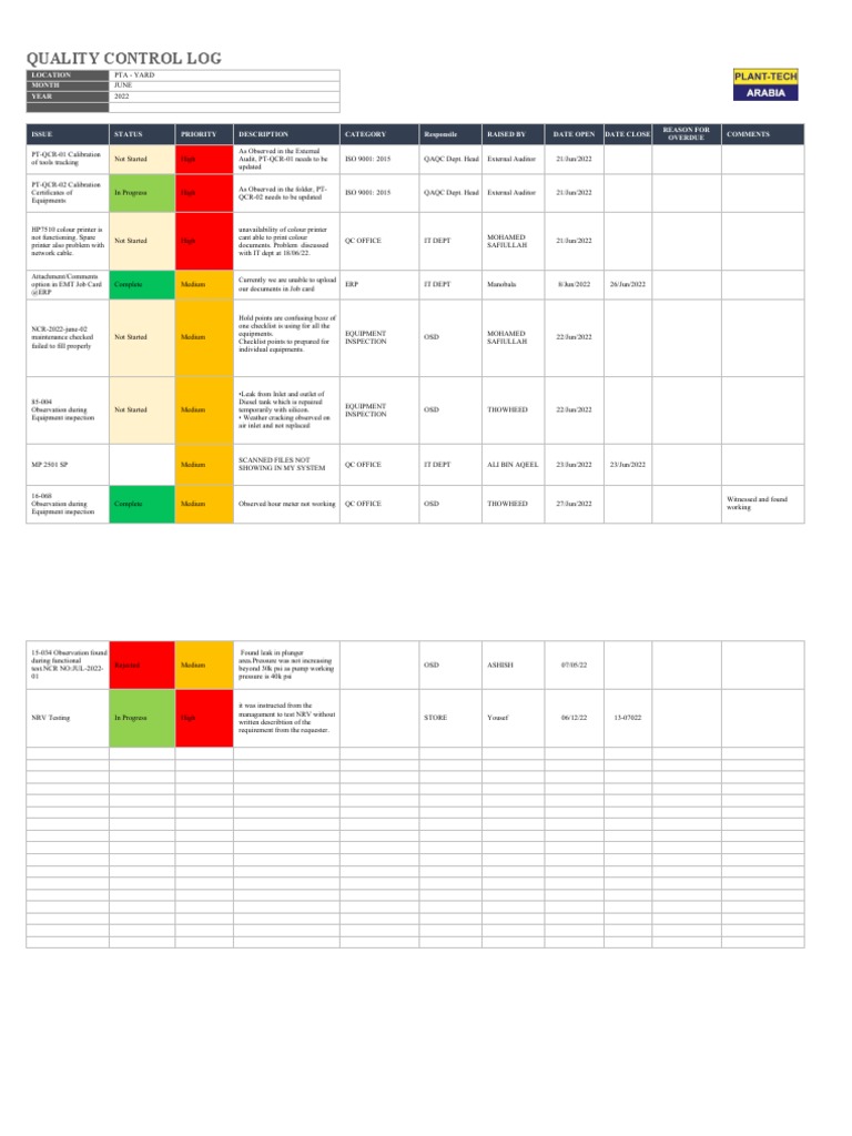 Quality Control Issue Log | PDF | Iso 9000 | Manufactured Goods