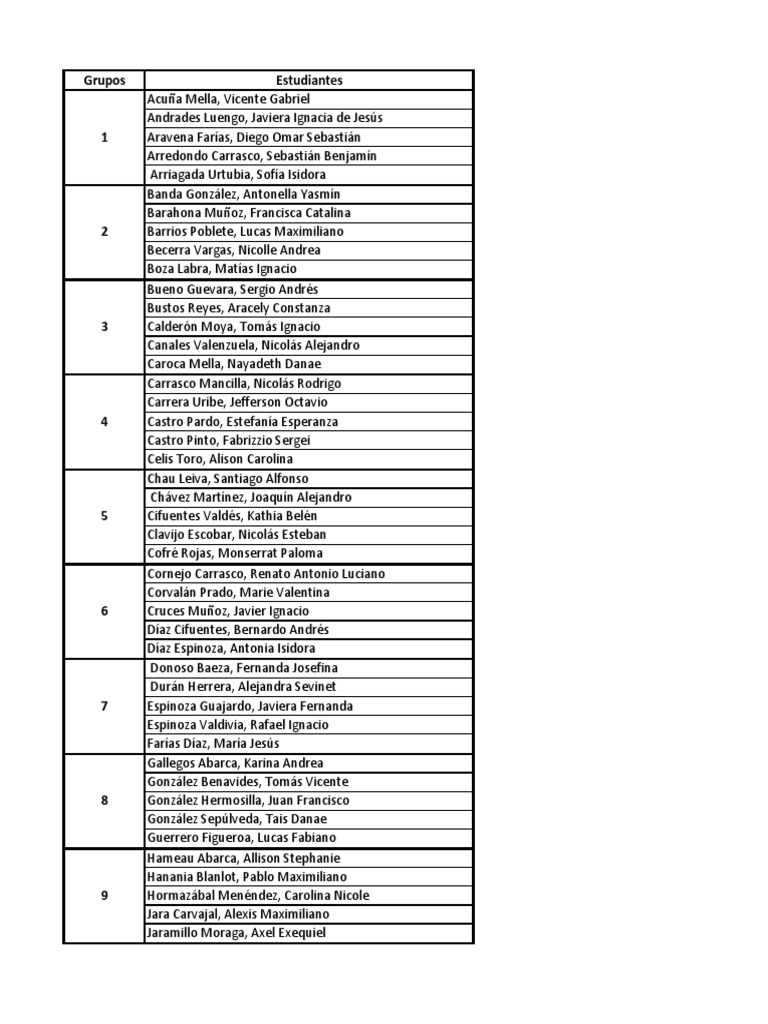 Grupos 3a Evaluaci N Historia | PDF