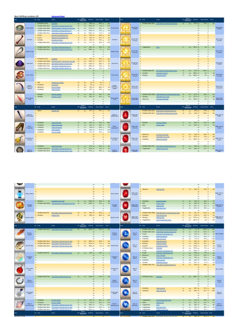 Grand Order Drop Rates - Best 5 AP_Drop (JP) | PDF