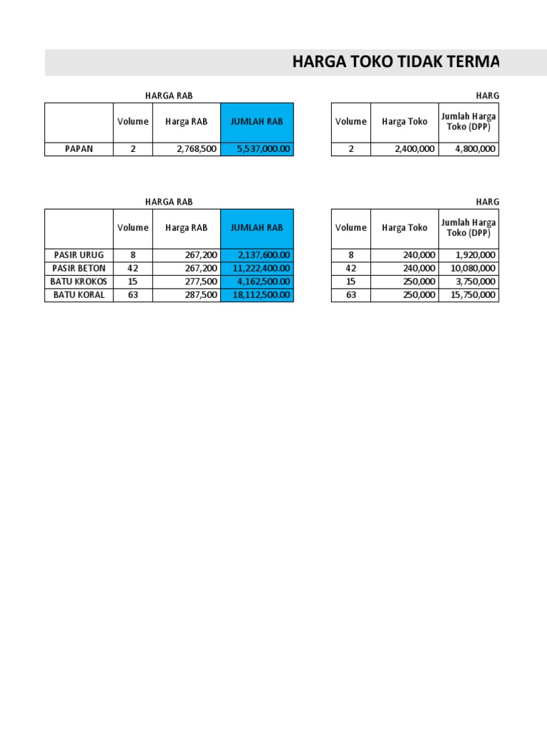Rumus Hitung Pajak 2023 | PDF