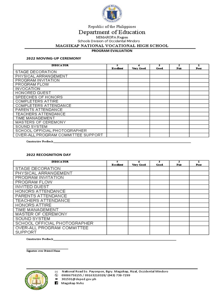 Magsikap NVHS Program Evaluation 2022 | PDF | Career & Growth
