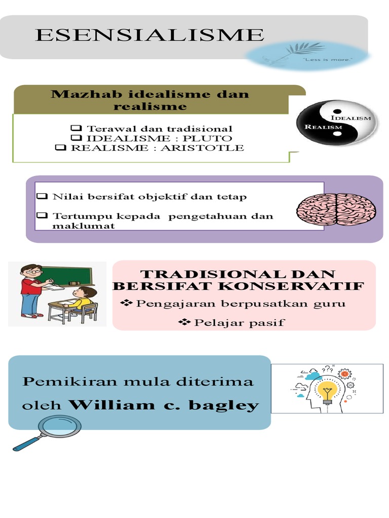 Infografik Esensialisme | PDF | Pengembangan Diri | Sains & Matematika