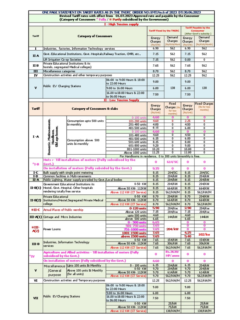 New Tneb 01july-2023 Onwards | PDF | Economies