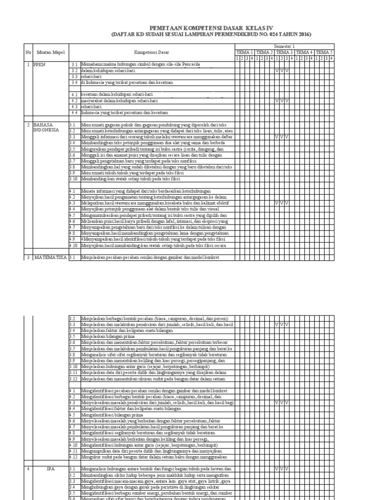 Format Pemetaan KD Kelas 4 | PDF