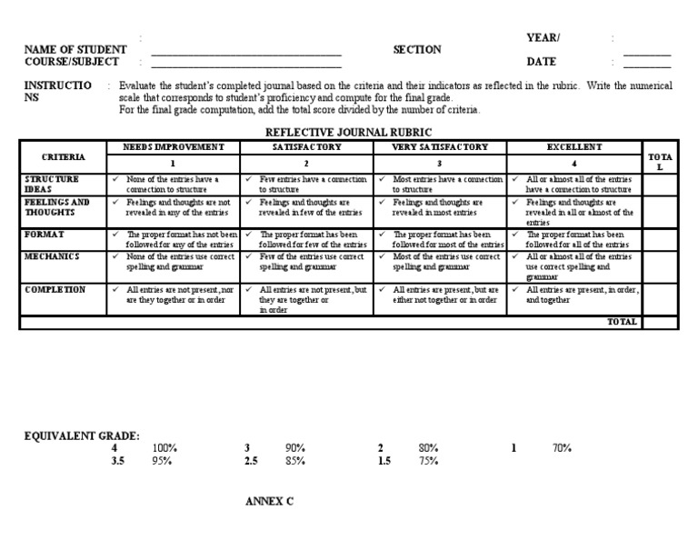 Annex C-Reflective Journal | PDF | Rubric (Academic)
