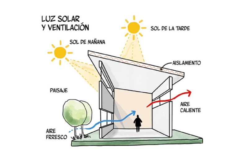 Luz Solar y Ventilacion | PDF Luz Solar y Ventilacion | PDF