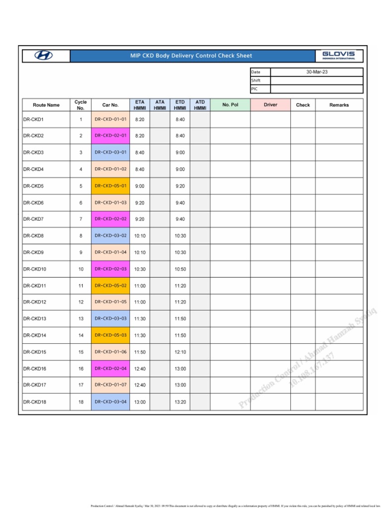 MIP CKD Body Checksheet 권한부여 - 300323 | PDF | Supply Chain Management ...